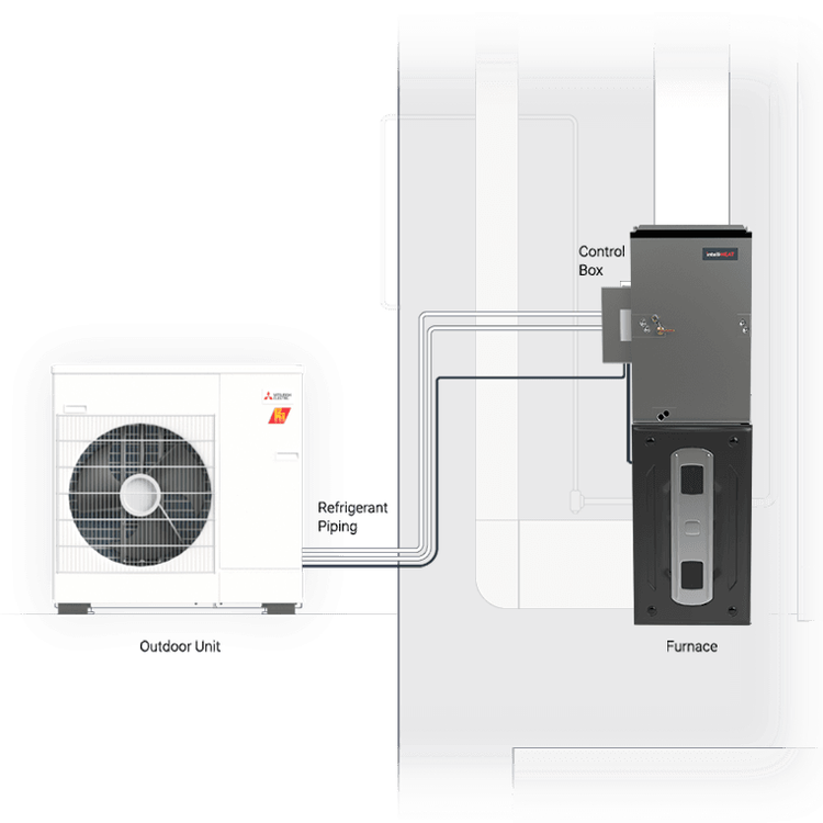 Ducted Mini- and Multi-Split Systems | Mitsubishi Electric HVAC US